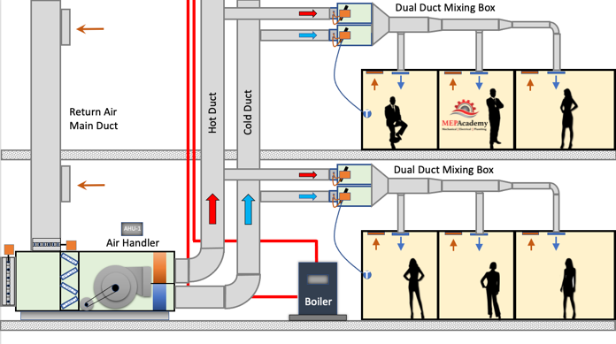 Giải pháp cấp khí toà nhà lớn - Chung cư cao tầng - Phòng sạch